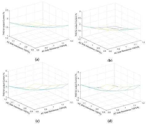 Applied Sciences Free Full Text A Deep Reinforcement Learning Design For Virtual Synchronous