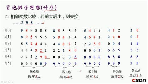 c语言：冒泡排序法（升序排序法） 用冒泡法把一列数据升序排序后输出 csdn博客