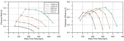 Compressor Performance Map Polytropic Efficiency Fig 11