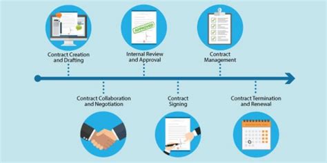 Contract Management Software Laminin Solutions