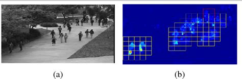 Figure 2 From Anomaly Detection Using A Convolutional Winner Take All