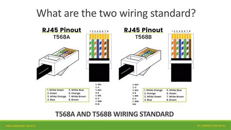 Ethernet Cable Configuration PPT Pptx