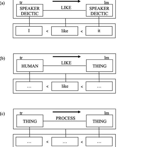 Types Of Complex Units Download Scientific Diagram