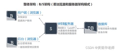 Pythondjangomysql运动场地预约系统毕业设计毕设开题报告香洲网球社区公园预约python Csdn博客