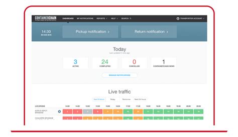 Container Terminal System Gate Operations Management Containerchain
