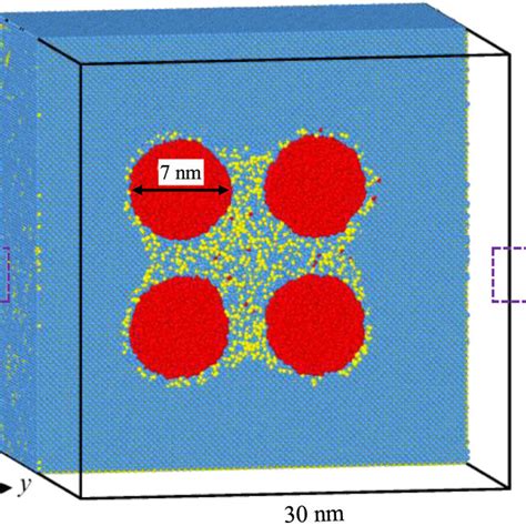 The Relaxed Atomistic Configuration Of He Nano Bubbled Sic With Hev Download Scientific