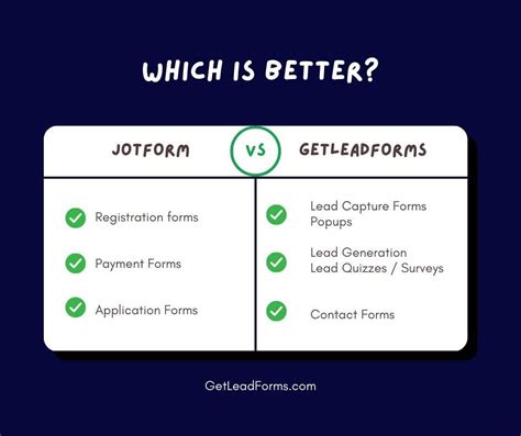 Jotform Review By A Marketer Plus Top Jotform Alternative