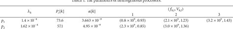 table 1 from energy efficient reliability aware scheduling algorithm on