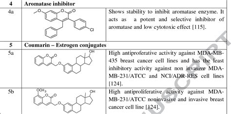 Estrogen Receptor Agonistsantagonists In Breast Cancer Therapy A