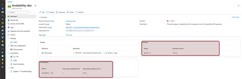 configure azure monitor metric alerts with infrastructure as code