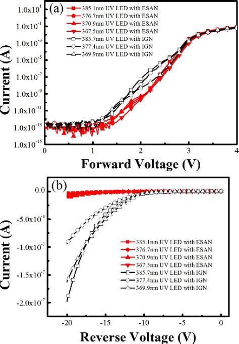 Figure 1 From Gan Based Ultraviolet Light Emitting Diodes With Ex Situ Sputtered Aln Nucleation