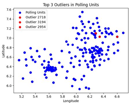 Report On Geospatial Analysis And Outlier Detection By Ronphreylucky
