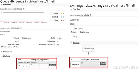 【mq】学习笔记——消息队列（mq）之 黑马rabbitmq Csdn博客