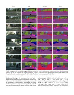 Few Shot Class Incremental Semantic Segmentation Via Pseudo Labeling And Knowledge Distillation