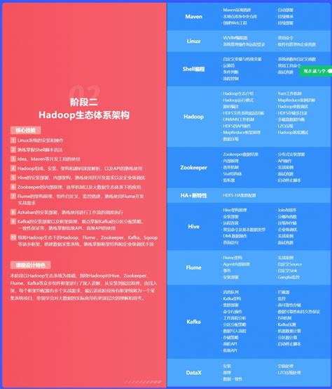 大数据开发培训班课程哪家好 尚硅谷