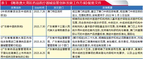 展望“港澳药械通”下一站 医药经济报