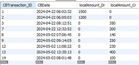 Mysql Datetime Grouping Database Administrators Stack Exchange