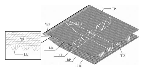 The Finite Element Model A The Original Model And B The Simplified Download Scientific