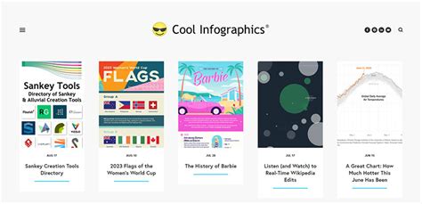 The Best Data Visualization Blogs You Should Follow