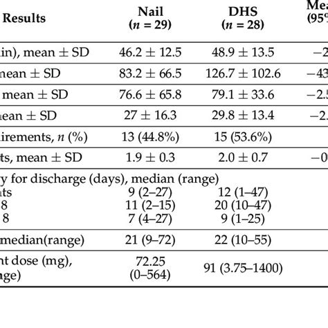 Radiographic Results TAD Tipapex Distance Download Scientific Diagram