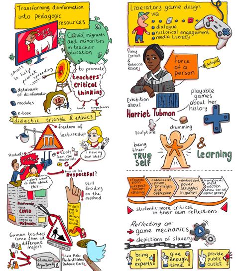 Visual Harvest Of The Arguments Made In The Articles By Melo Pfeifer