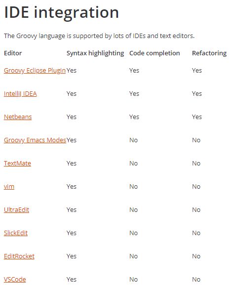 Install Groovy Learn Step By Step Instructions To Install Groovy