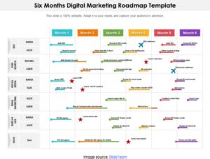 Marketing Roadmap Steps To Create A Marketing Roadmap