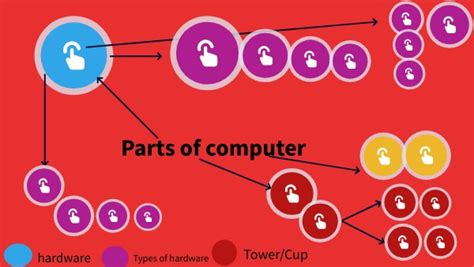 Parts Of The Computer