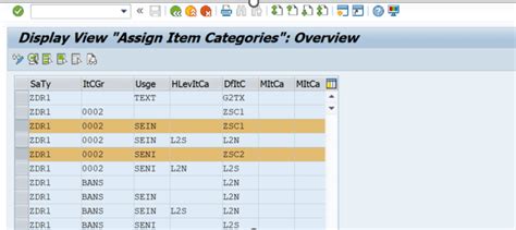 Influence Resource Related Billing Through Avc Advanced Variant