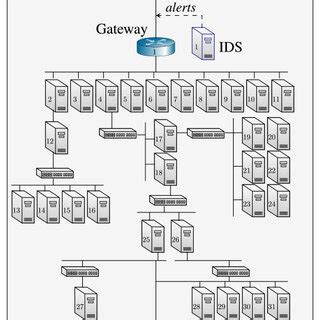 The IT Infrastructure And The Actors In The Use Case Download Scientific Diagram