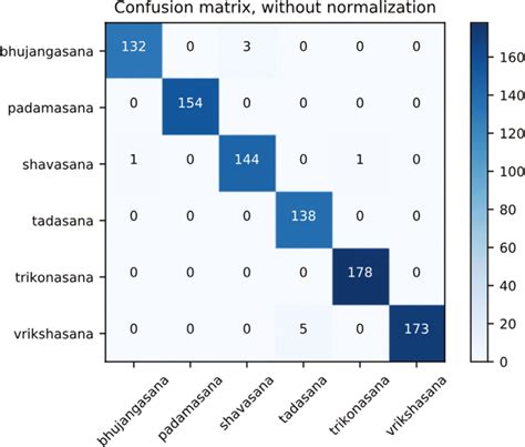 Confusion Matrix For Real Time Predictions With Predicted Labels On