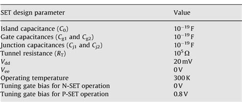 table 5 from design and simulation of logic circuits with hybrid