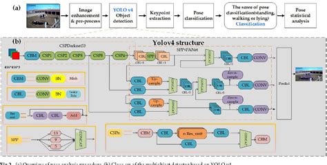 Figure 2 From Multicow Pose Estimation Based On Keypoint Extraction Semantic Scholar