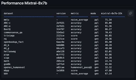Mixtral X B Ways Marketers Can Try The New Model From Mistral AI