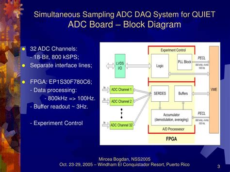 Ppt Simultaneous Sampling Adc Data Acquisition System For The Quiet Experiment Powerpoint
