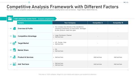 Competitive Analysis Framework With Different Factors Ppt Summary Ideas PDF