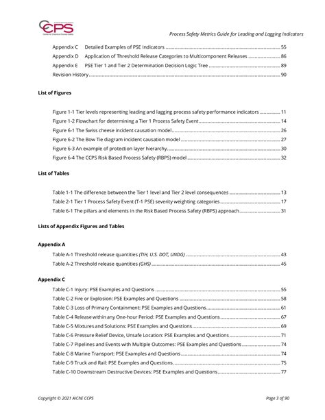 Ccps Process Safety Metrics V4 2021 Copy Printable Rajesh P N Page 4 Flip Pdf Online