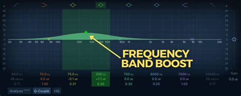 3 Equalisation Fundamentals For Better Mixes