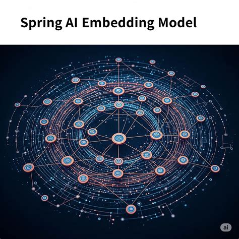 Building A Rag System In Java With Spring Boot Using Openai By Manideep Medium