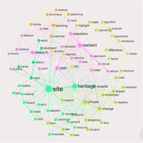 The Final Processed Cluster Of Information That Produced The Output