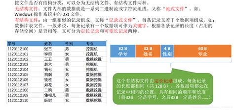 412 Os之文件逻辑结构（顺序文件、索引文件、索引顺序文件、多级索引顺序文件）关于数据库的索引如聚簇索引可以看一下索引文件例题的解析，感觉还是可以收获到东西的有哪些不定长记录的文件
