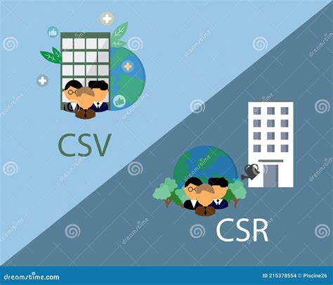 CSV Or Creating Shared Value Compare With CSR Or Corporate Social