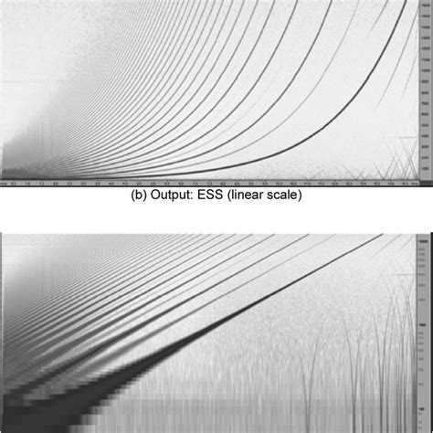 Linear Sine Sweep Test Signal Download Scientific Diagram