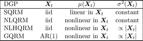 table 1 from nonparametric quantile regression for time series with