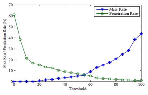 Fast Palmprint Retrieval Using Speed Up Robust Features