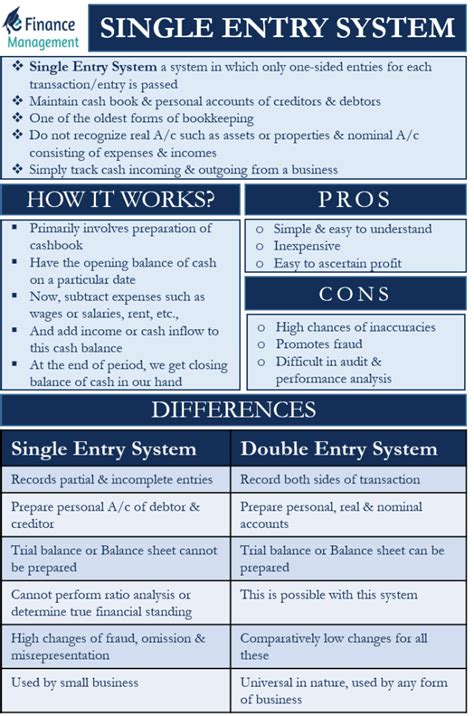 Single Entry System Meaning Usage Example Pros And Cons