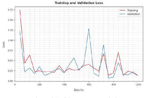 figure 10 from bone cancer detection and classification using owl search algorithm with deep