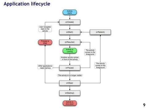 Ppt Cmsc 628 Introduction To Mobile Computing Powerpoint