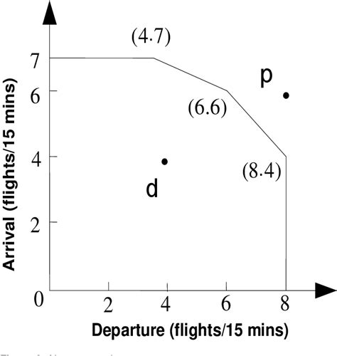Figure 2 From Optimization Strategy For Air Traffic Flow In Multi Airport Network Semantic Scholar