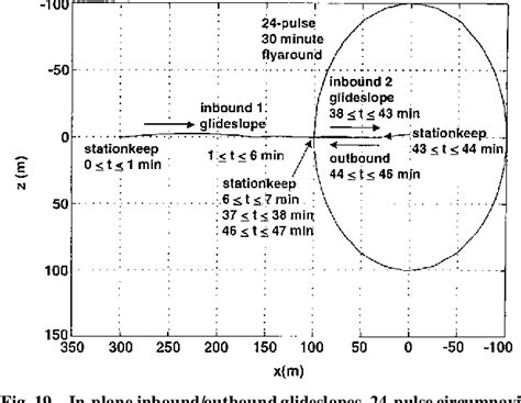 figure 19 from guidance and relative navigation for autonomous rendezvous in a circular orbit